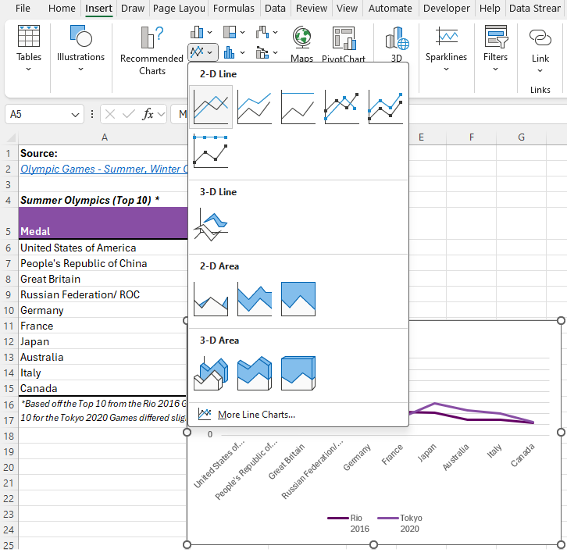 Data Visualization Applications: Slope Charts — Eval Academy