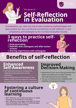 The Power Of Self Reflection In Evaluation Eval Academy
