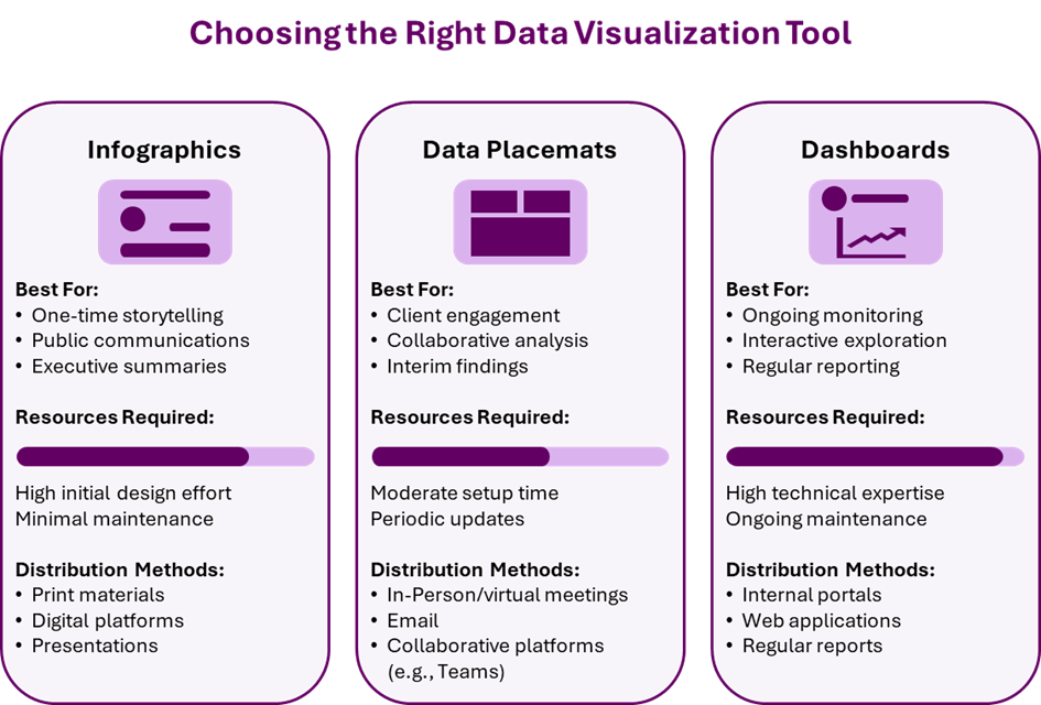 Choosing the Right Data Visualization Tool: A Guide to Infographics ...