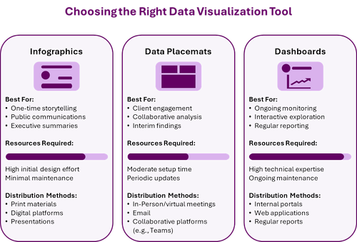 Choosing the Right Data Visualization Tool: A Guide to Infographics ...