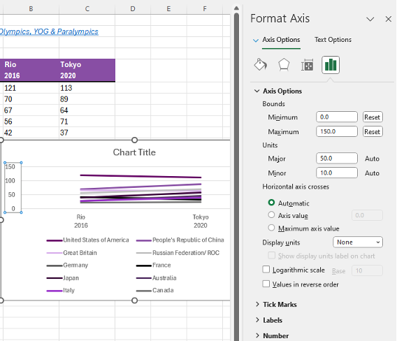 Data Visualization Applications: Slope Charts — Eval Academy