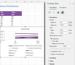 Data Visualization Applications: Slope Charts — Eval Academy