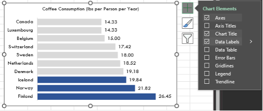 Chart Templates: The Time Saver You Should Be Using — Eval Academy
