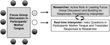 Top Tips For Using A Real-Time Interpreter In Interviews And Focus ...