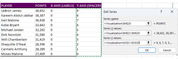 Data Visualization Applications: Lollipop Charts - An Alternative To ...