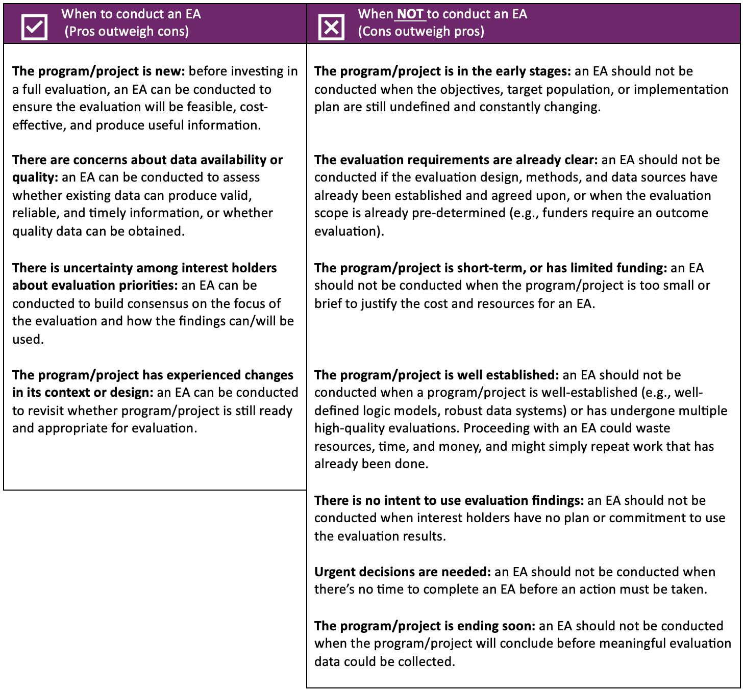 Evaluability Assessments (EAs): When To Do Them, And When Not To — Eval ...
