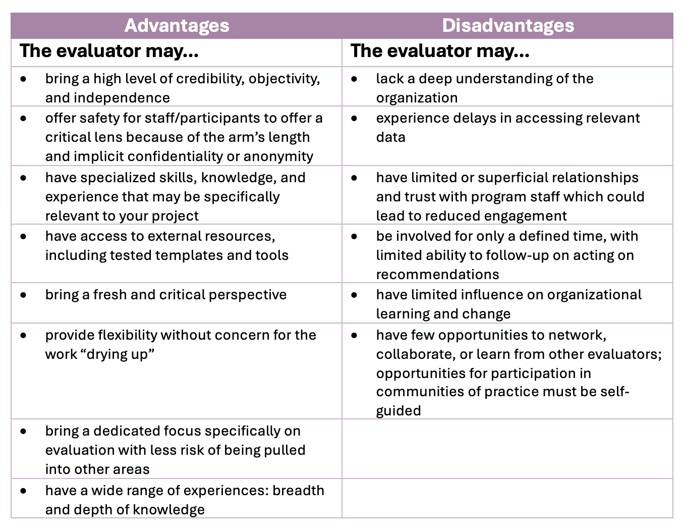 Internal Vs External Evaluators: What's The Difference And Which One Is ...