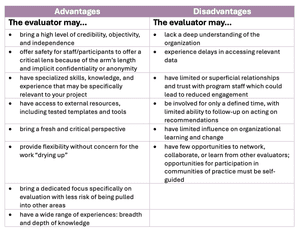 Internal Vs External Evaluators: What's The Difference And Which One Is ...