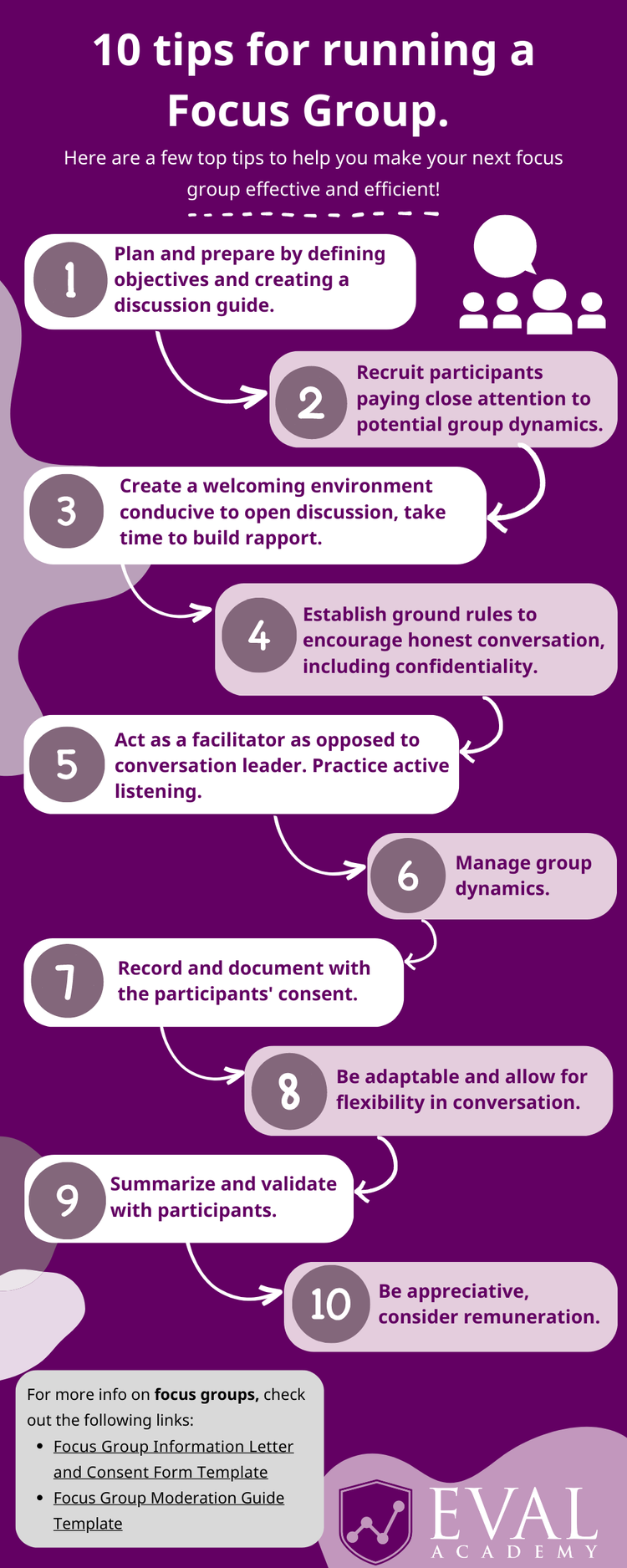 New Infographic: 10 Tips For Running A Focus Group — Eval Academy