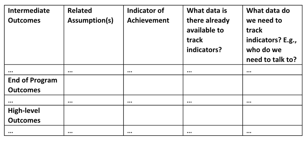What Is Theory Of Change In Evaluation? — Eval Academy