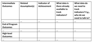 What Is Theory Of Change In Evaluation? — Eval Academy
