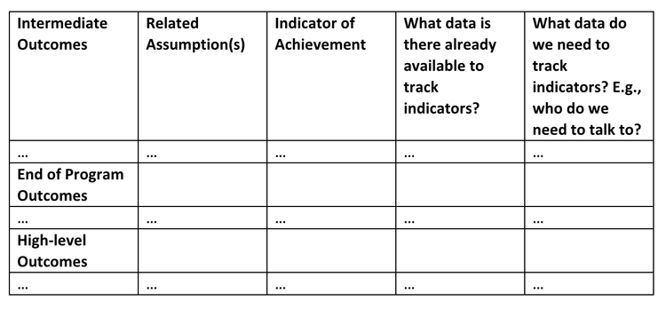What Is Theory Of Change In Evaluation? — Eval Academy