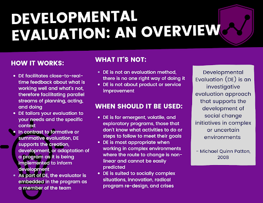 Developmental Evaluation: An Overview — Eval Academy