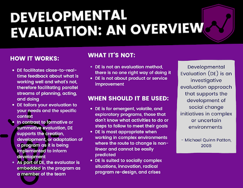 Developmental Evaluation: An Overview — Eval Academy