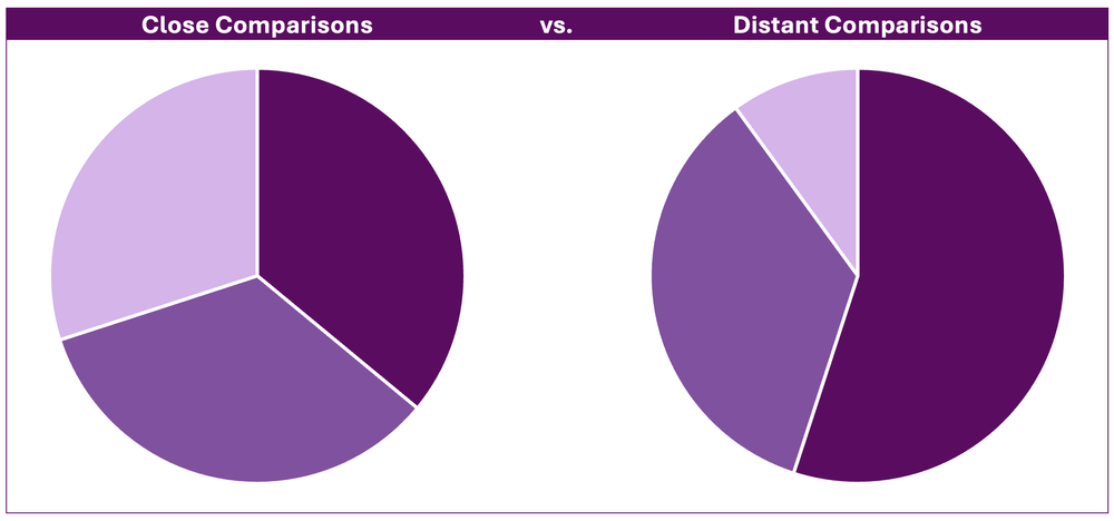 Common Pie Chart Misuses (And How To Fix Them) — Eval Academy