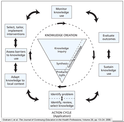 Implementation Science: The Best Thing You’ve Never Heard Of As An Evaluator — Eval Academy