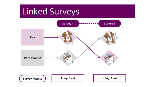 How To Link Surveys In Qualtrics With A Participant ID — Eval Academy