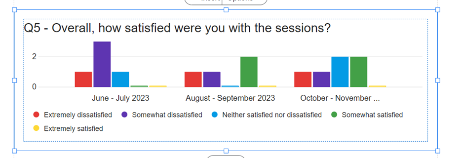 Qualtrics Automated Reporting - A How-To Guide — Eval Academy