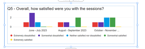 Qualtrics Automated Reporting - A How-To Guide — Eval Academy