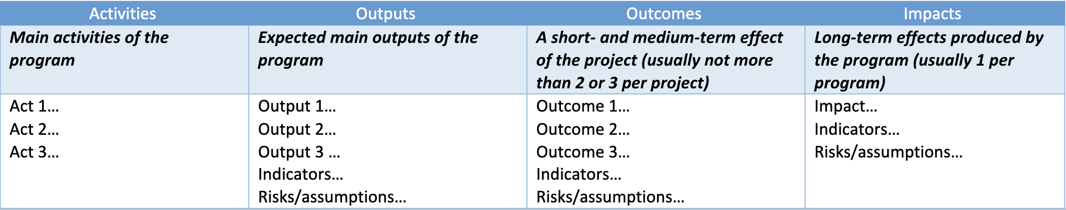 Differences Between Theory Of Change, Log Frames, Results Frameworks ...