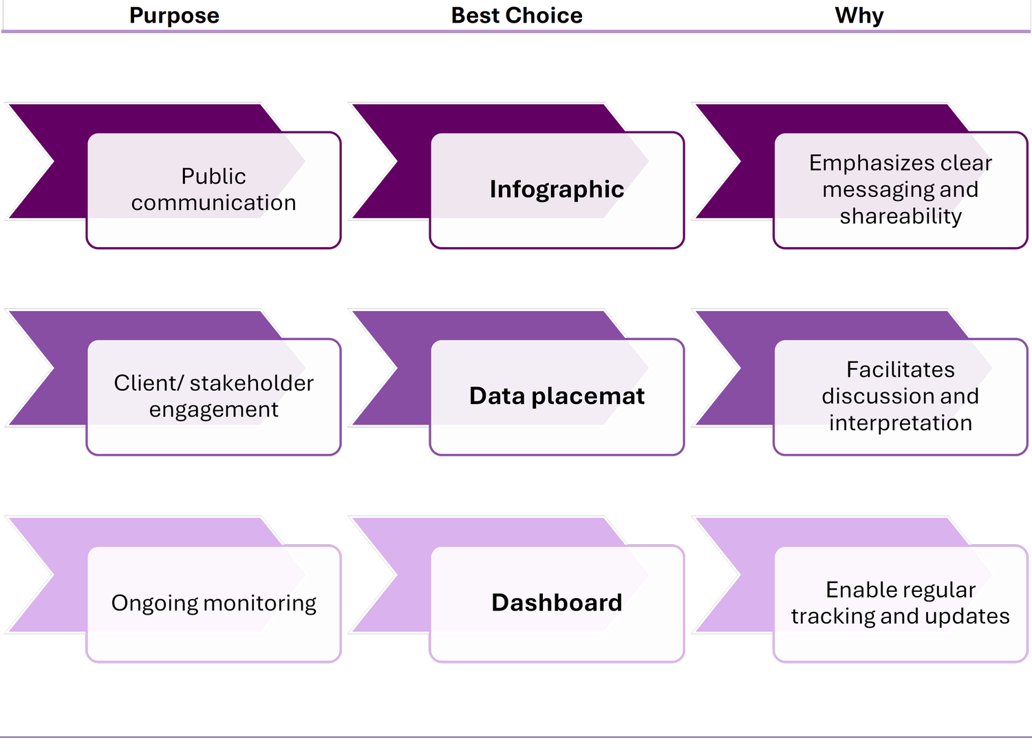 Choosing the Right Data Visualization Tool: A Guide to Infographics ...