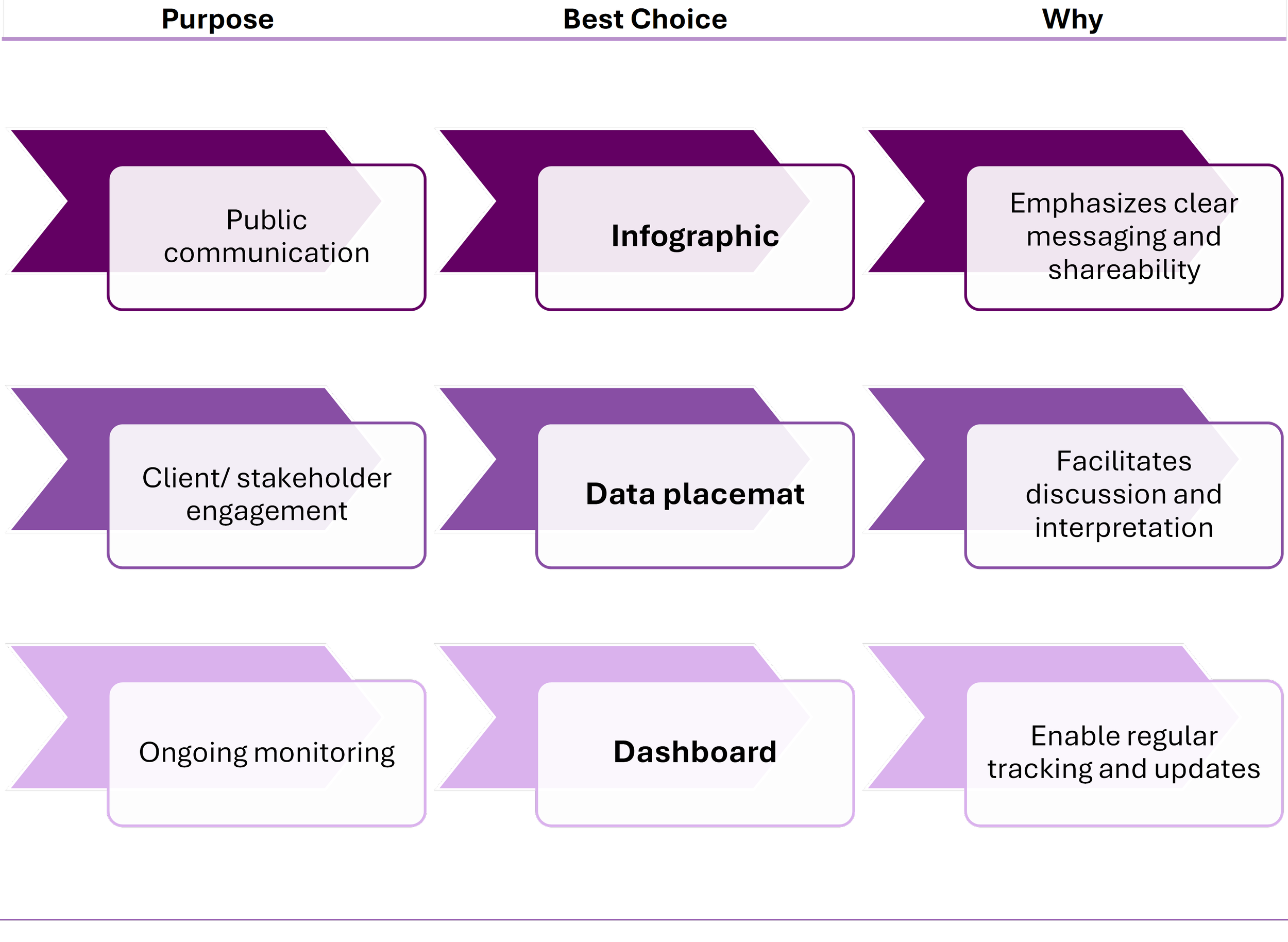 Choosing the Right Data Visualization Tool: A Guide to Infographics ...