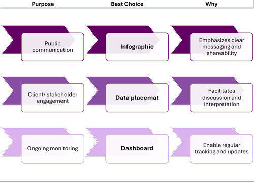 Choosing the Right Data Visualization Tool: A Guide to Infographics ...