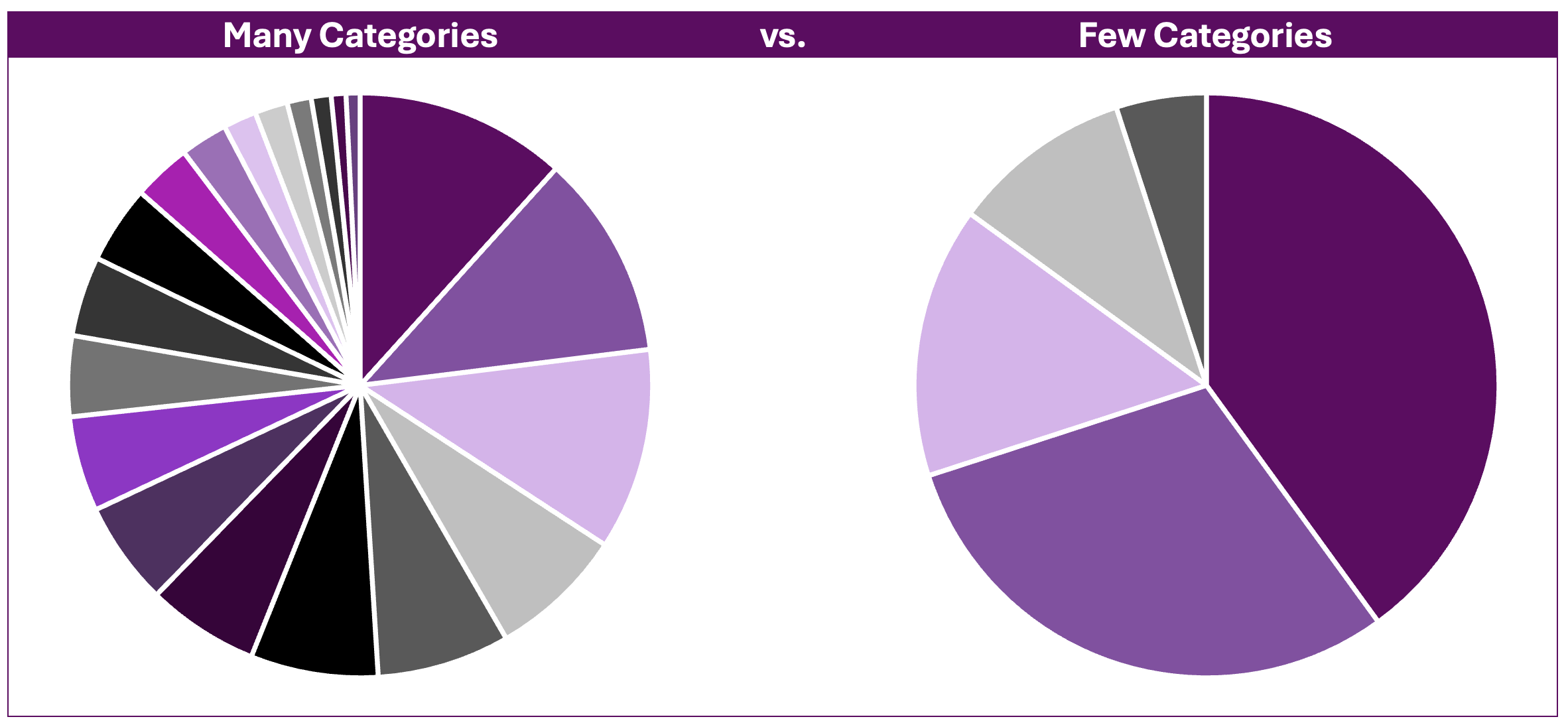 Common Pie Chart Misuses (And How To Fix Them) — Eval Academy