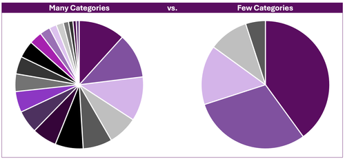 Common Pie Chart Misuses (And How To Fix Them) — Eval Academy