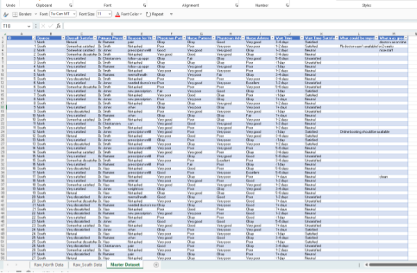 How To Combine Data From Multiple Sources For Cleaning And Analysis ...