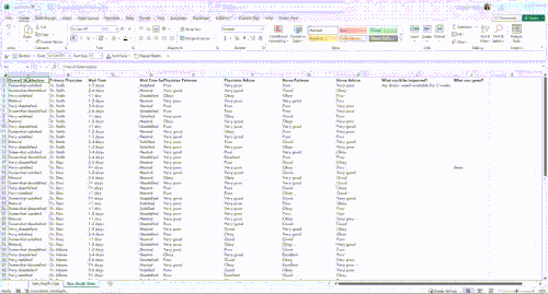 How To Combine Data From Multiple Sources For Cleaning And Analysis ...