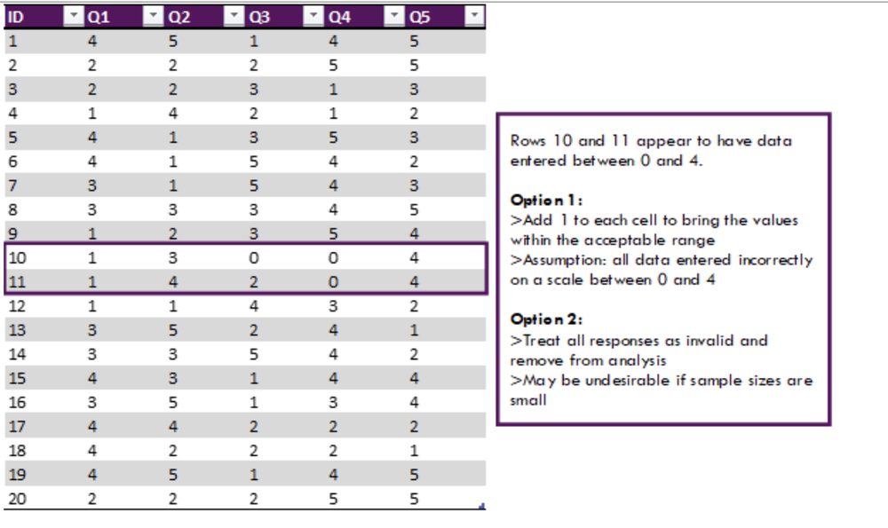 The Data Cleaning Toolbox — Eval Academy