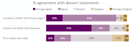 Five Elements To Include In Your Reporting Style Guide — Eval Academy