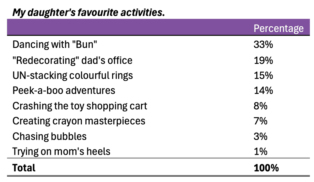 Data Visualization Applications: Pie Charts — Eval Academy