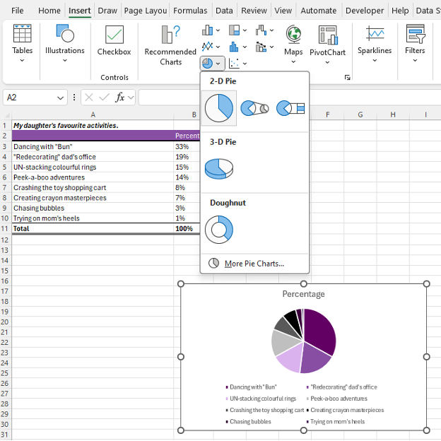 Data Visualization Applications: Pie Charts — Eval Academy