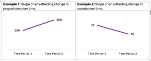 Data Visualization Applications: Slope Charts — Eval Academy