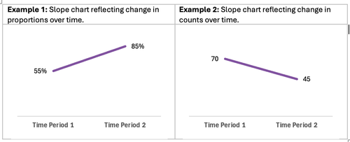 Data Visualization Applications: Slope Charts — Eval Academy