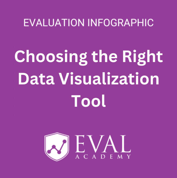 Infographic — Program Evaluation Products — Eval Academy