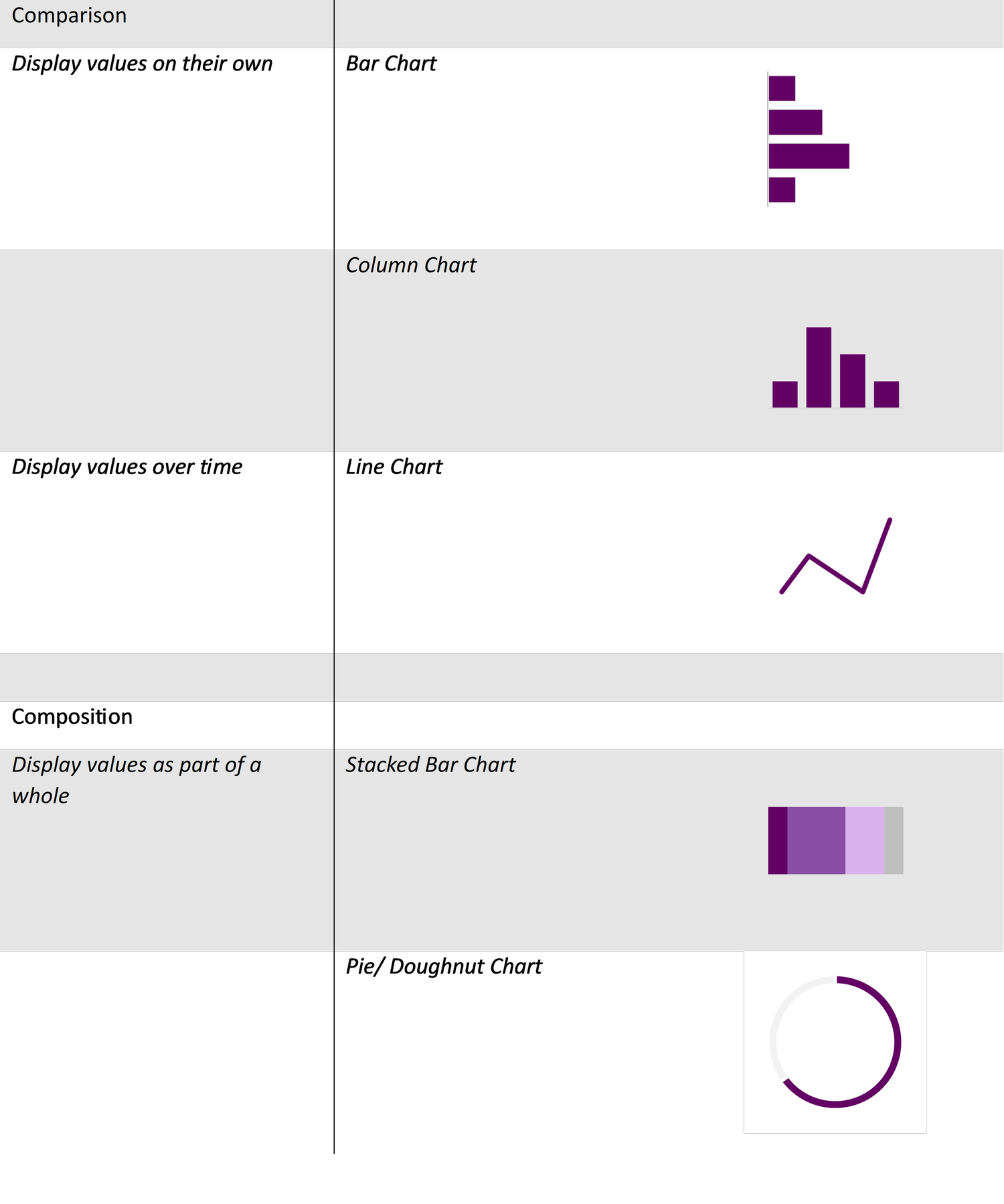 Data Visualization Best Practices: A Practical Guide For Getting The ...