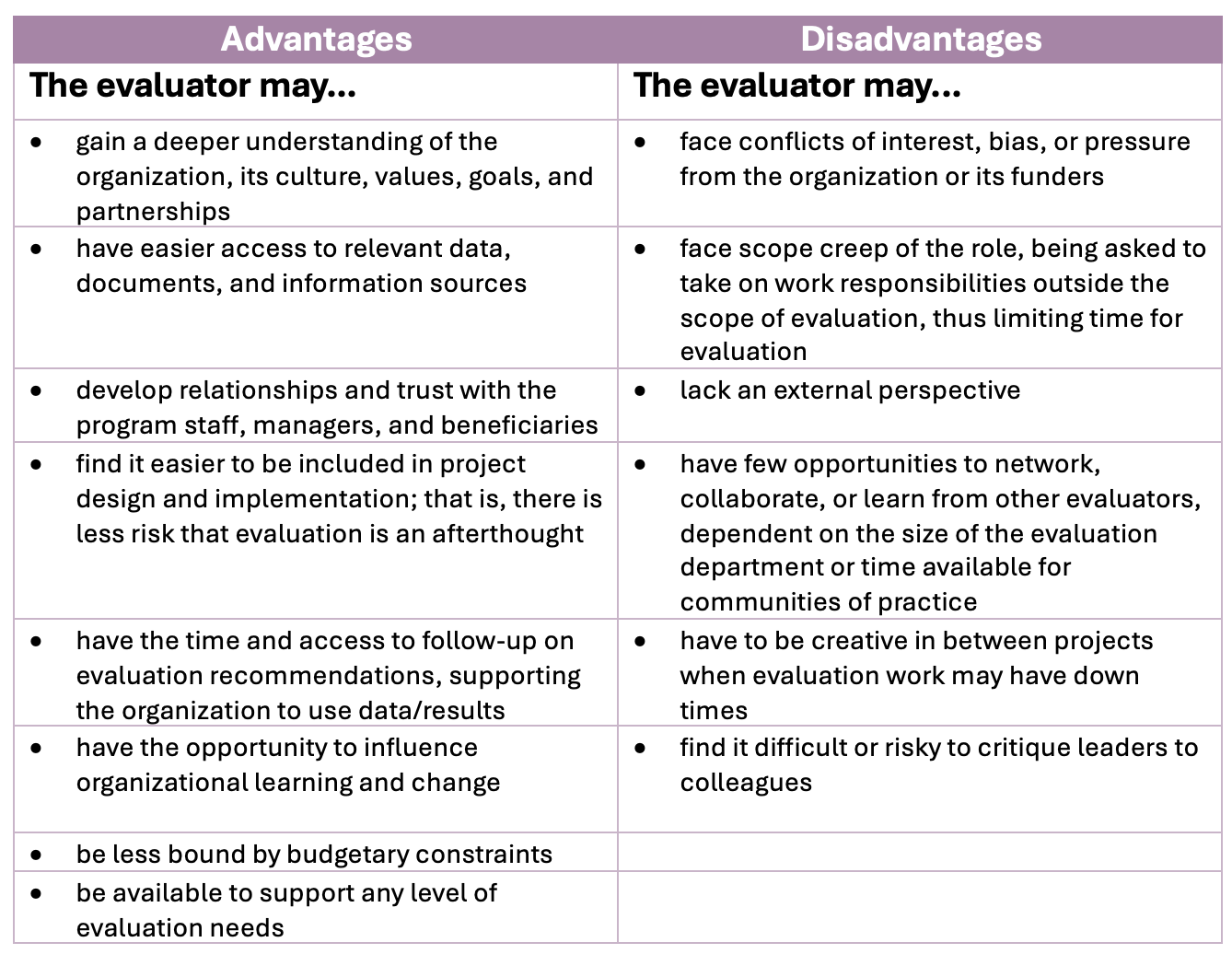 Internal Vs External Evaluators: What's The Difference And Which One Is Right For You? — Eval ...