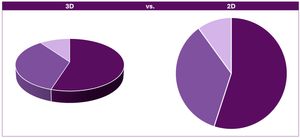 Common Pie Chart Misuses (And How To Fix Them) — Eval Academy