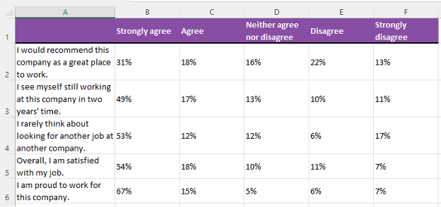 Optimizing Excel Charts By Right Justifying Y-Axis Labels — Eval Academy