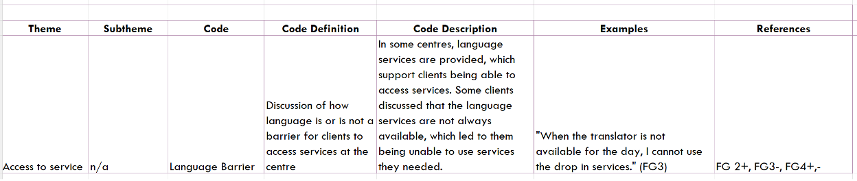 Creating a Qualitative Codebook — Eval Academy