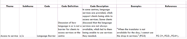 Creating a Qualitative Codebook — Eval Academy