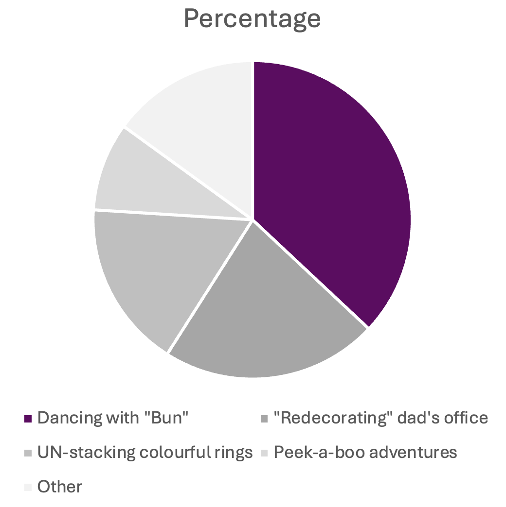 Data Visualization Applications: Pie Charts — Eval Academy