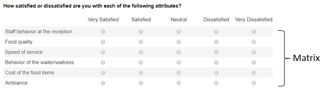 Everything You Need To Know About Likert Scales — Eval Academy