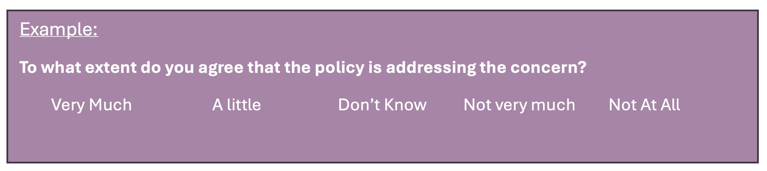 Survey Design: Unsure About Unsure — Eval Academy