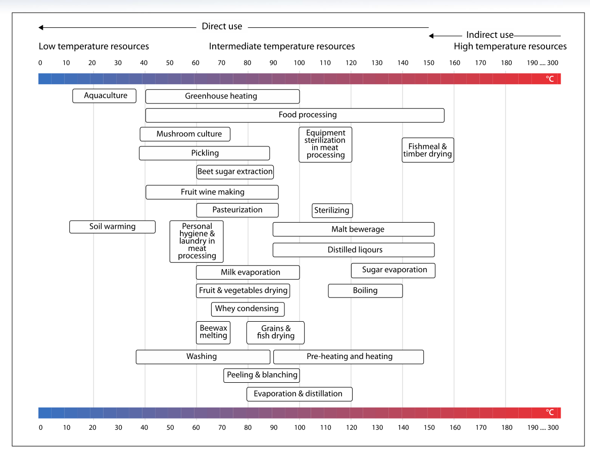 Direct (deep) geothermal energy — Geothermische Energie Nederland