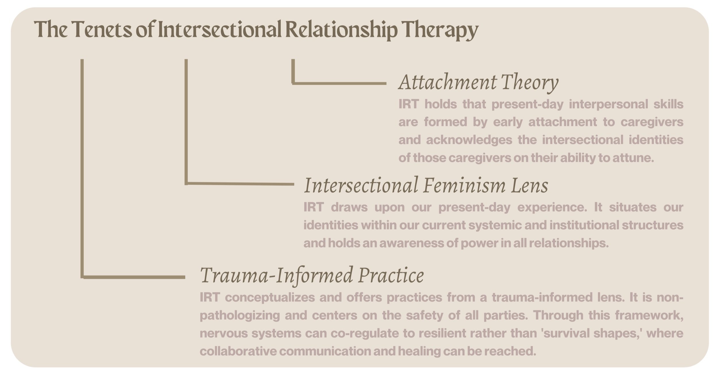 Relationship Intensives — Gather & Grow OC