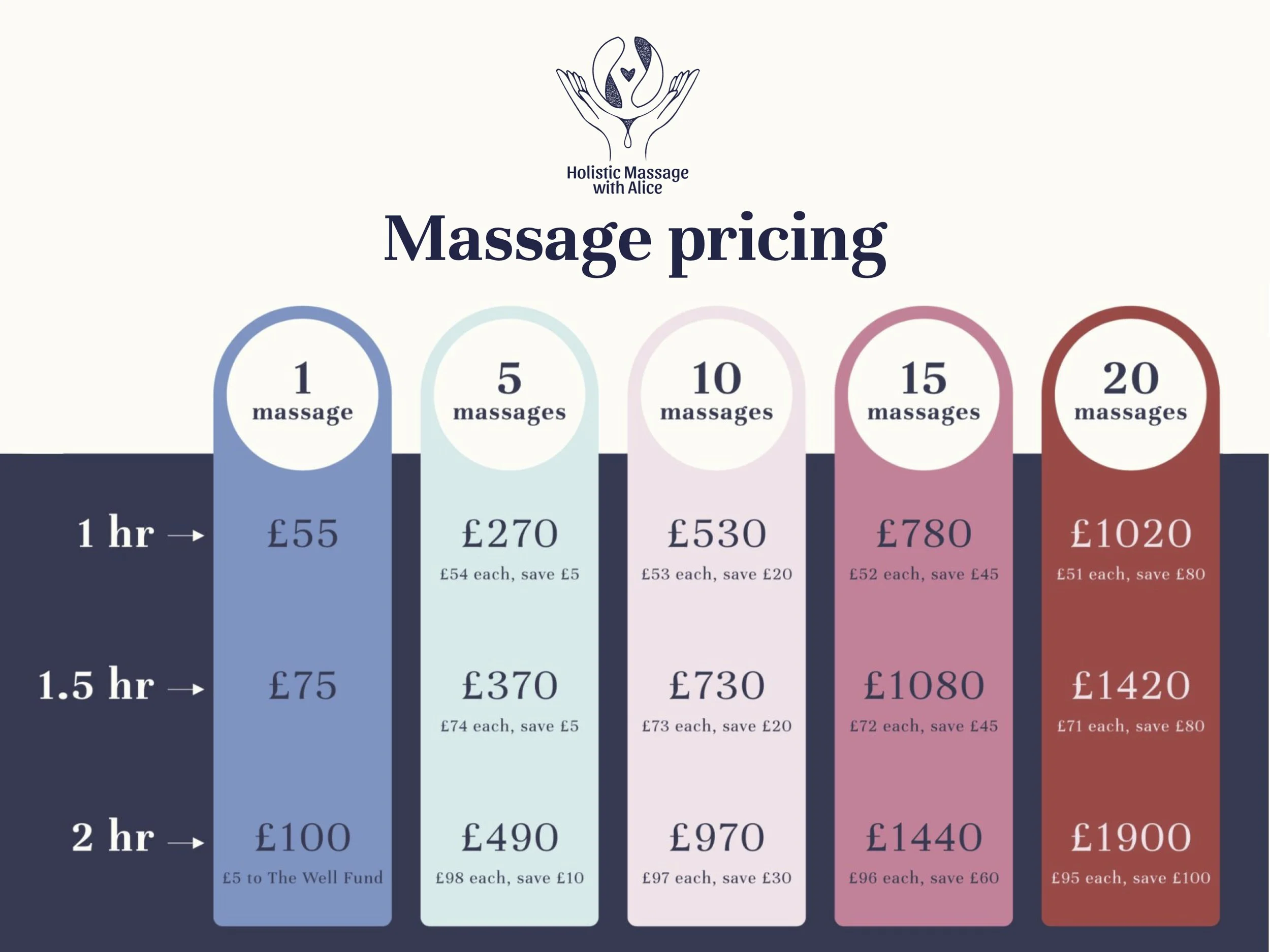 Holistic Massage with Alice — Prices and bundle prices for massage